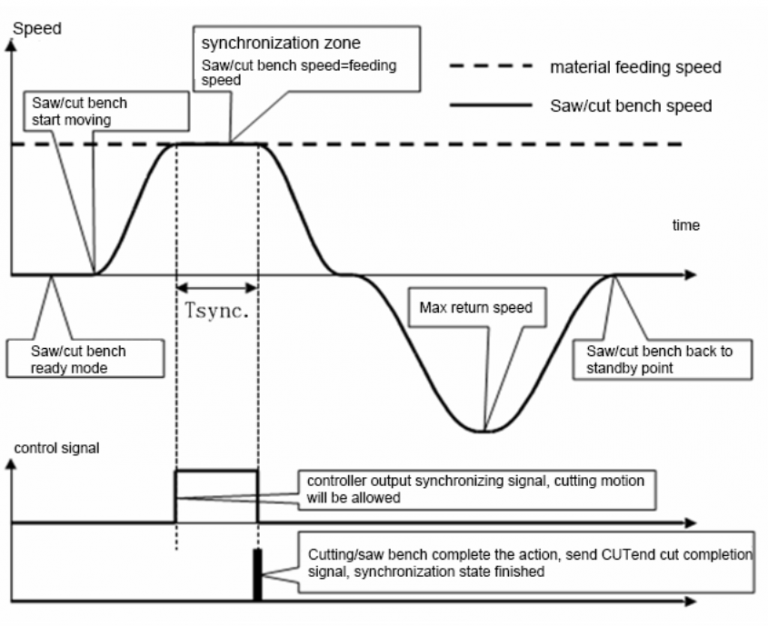 Tracing shear machine – CTB Co., Ltd.